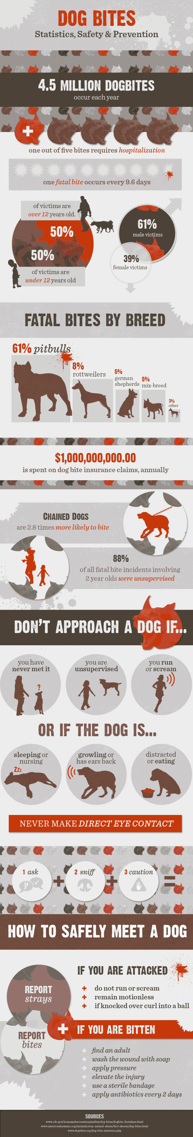 Dog Bite Prevention Tips (Infographic)